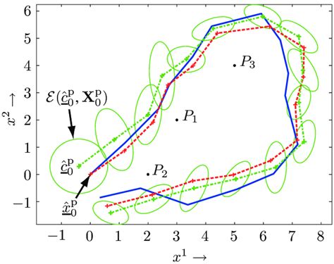 localization example of section 5 2 the extended kalman filter for download scientific diagram