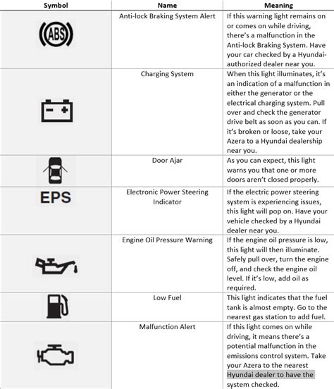 Dashboard Light Meanings Hyundai Infoupdate Org