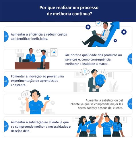Processo de melhoria contínua O que é etapas e exemplos