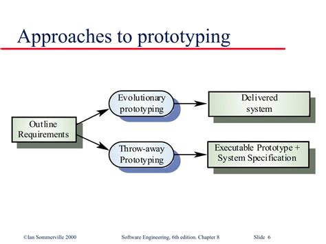 ppt software prototyping powerpoint presentation free download id 313028