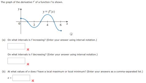 solved the graph of the derivative f′ of a function f is