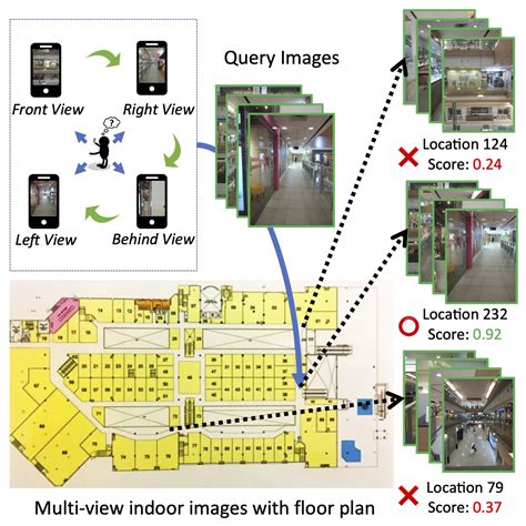 zero shot multi view indoor localization via graph location networks papers with code