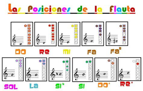 MÚSICA EN EL PÚA FICHAS Y AUDIOS DE FLAUTA DULCE