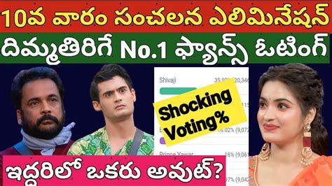Bigg Boss 7 Telugu Voting Polls Results Week 10 Voting Bb7 Promo Rockz