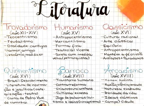 ESCOLAS LITERÁRIAS Escolas literárias Escola Mapa mental