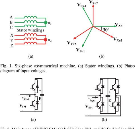 figure 1 from an asymmetrical six phase induction motor drive based on nine arm modular