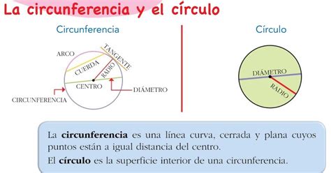 Así aprendo yo La circunferencia y el círculo