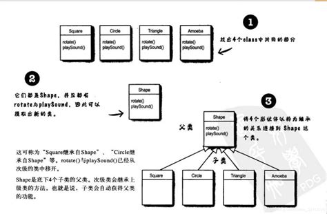 java零基础入门第七天 继承 多肽 重写 重载 java方法重载し多肽还是继承 csdn博客