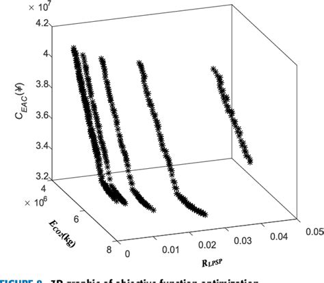 figure 1 from sarap algorithm of multi objective optimal capacity configuration for wt pv de bes