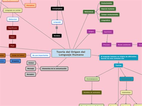 Origen Del Lenguaje Mapa Conceptual Origen Del Lenguaje Images And