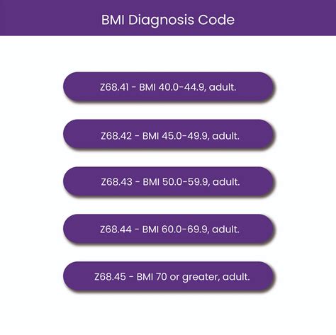 Navigating ICD 10 For Morbid Obesity Understanding Code E66