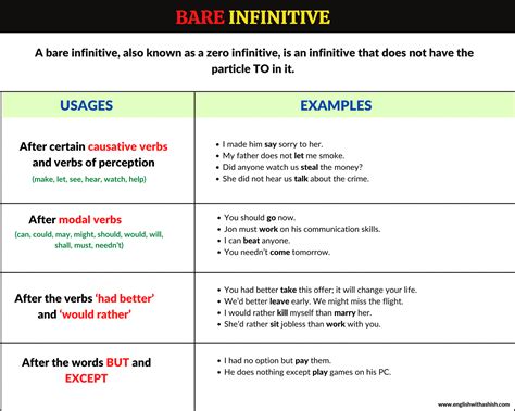 BARE INFINITIVE Masterclass Zero Infinitive