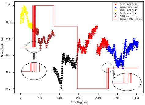 semi supervised clustering with mixed constraints download scientific diagram