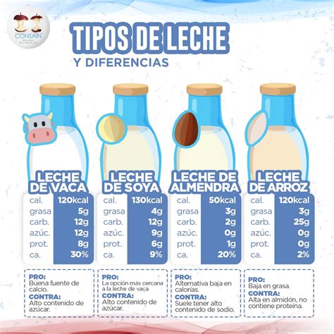 Cuantos Litros De Leche De Cabra Para Hacer Un Queso Actualizado The