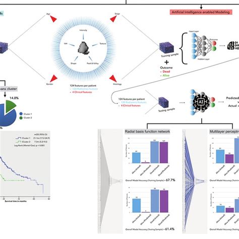 comparison of direct and hybrid artificial neural network modeling download scientific diagram