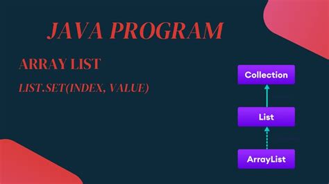 coding army java program array list set index value coding javaprogramming java