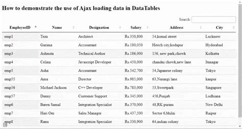 How To Demonstrate The Use Of Ajax Loading Data In Datatables