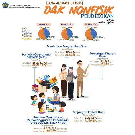 DJPK Kemenkeu on Twitter UangKitaBuatApa ㅤㅤㅤㅤㅤㅤ Penggunaan Dana
