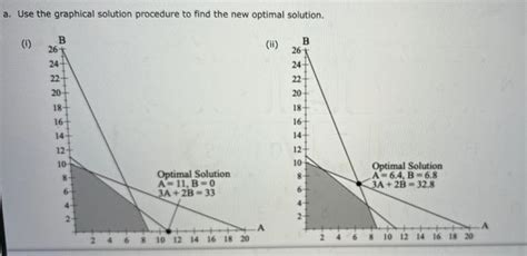 solved consider the following linear program max 3a 2b