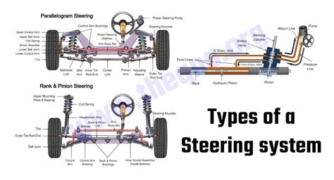 Conventional Steering System Diagram Components Of Steering