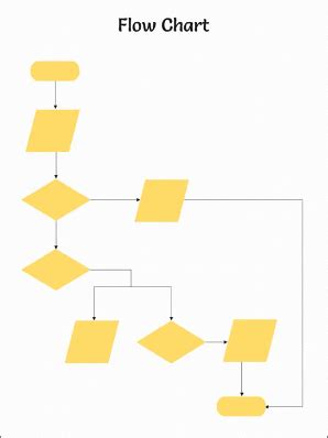 Flowchart Template In Google Docs
