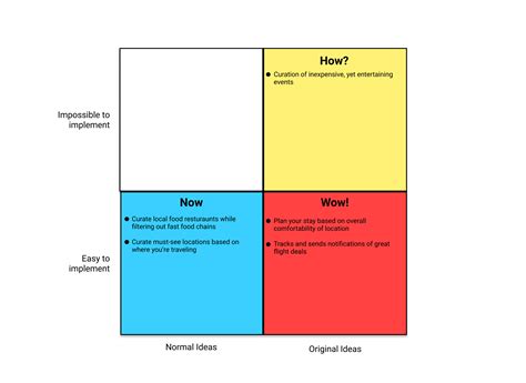 Feature Prioritization Matrix