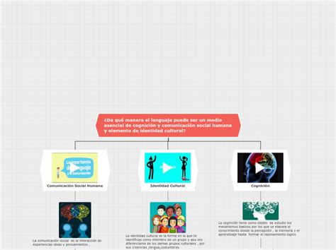El Lenguaje Mind Map