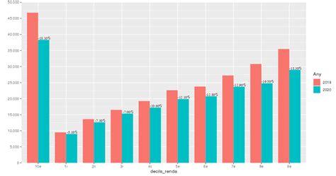 R Geom Text Position And Paste Stack Overflow