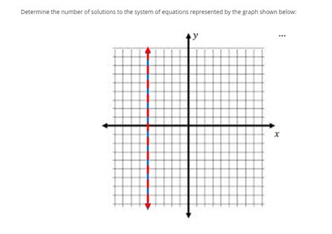 Solved Determine The Number Of Solutions To The System Of Equations