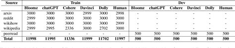 Table From Masontigers At Semeval Task Performance Analysis