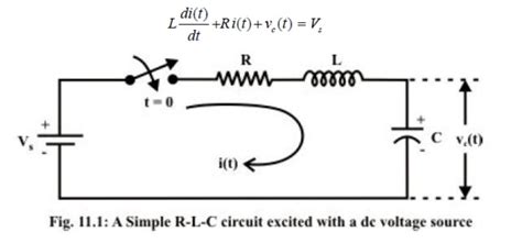 Transient Response Of RLC Circuits