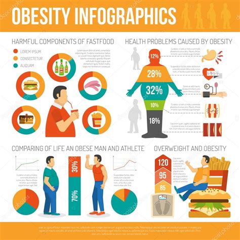 Infografía del concepto de obesidad 2024