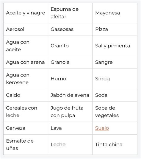 5 ejemplos de mezcla heterogénea y homogénea con su composición quimica