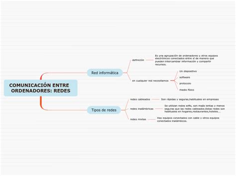 COMUNICACIÓN ENTRE ORDENADORES REDES Mind Map
