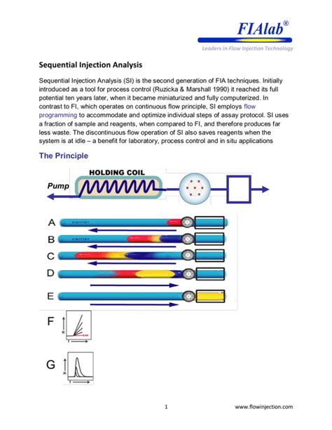 sequential injection analysis