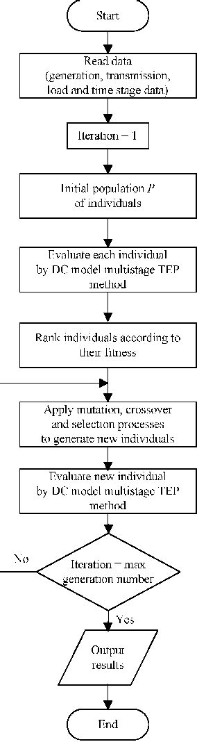 figure 1 from a differential evolution algorithm for multistage transmission expansion planning