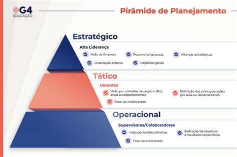 Planejamento Estrategico Tatico E Operacional Entenda As Diferencas