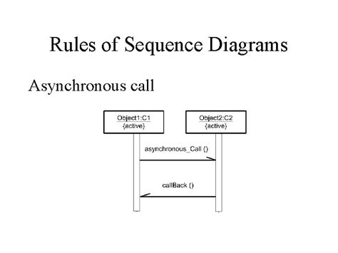 UML Diagrams Sequence Diagrams The Requirements Model And