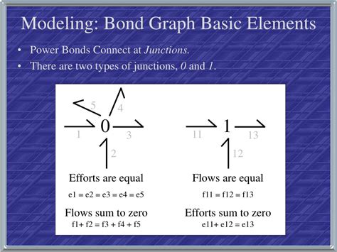 ppt system analysis through bond graph modeling powerpoint presentation id 616638