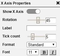 Creating Ranking Charts
