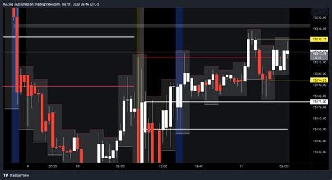 Cme Mini Nq Chart Image By Mazing Tradingview