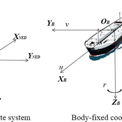 broad learning system based adaptive optimal control design for dynamic positioning of marine
