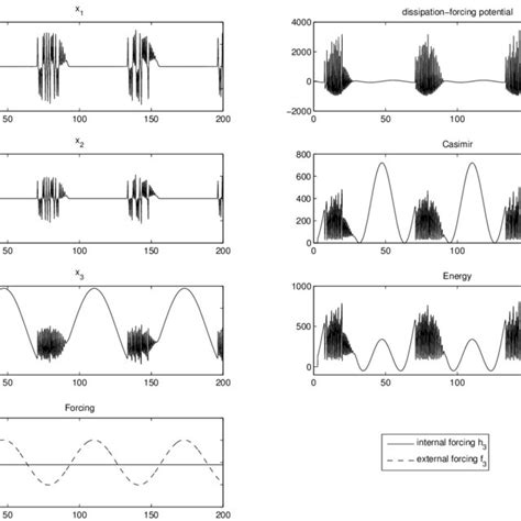 pdf oscillating forcings and new regimes in the lorenz system a four lobe attractor