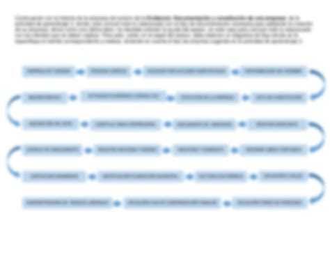 SOLUTION Actividad 4 Evidencia Diagrama De Flujo Tr Mites Para