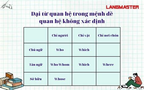 I T Quan H X C Nh V Kh Ng X C Nh H Ng D N Chi Ti T V V D