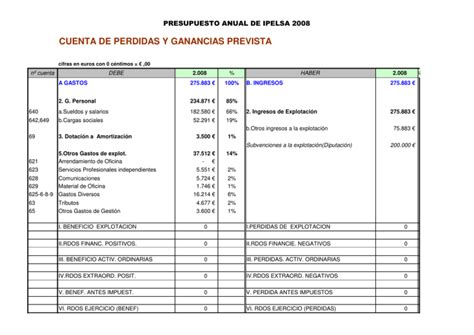 CUENTA DE PERDIDAS Y GANANCIAS PREVISTA