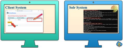 Apache Solr Project CloudDuggu
