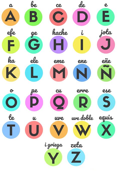 Las 27 letras del abecedario español todas las letras del abecedario