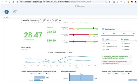 Embedding SAP Analytics Cloud SAC Dashboards In SAP Cloud Platform