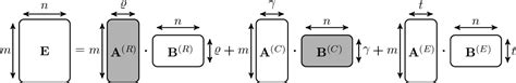 figure 3 1 from decoding of block and convolutional codes in rank metric semantic scholar